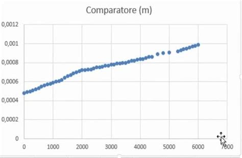 Crea Il Tuo Grafico A Dispersione Excel Masterexcelit