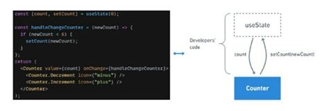React Feat