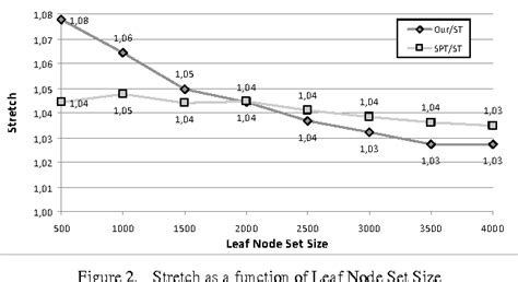 figure 2 from design and performance analysis of dynamic compact