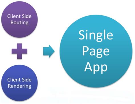 Back End Development