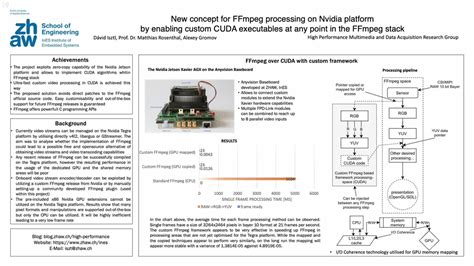 New Concept For Ffmpeg Processing On Nvidia Platform By Enabling Custom Cuda Executables At Any