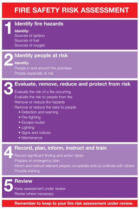 Fire Risk Assessments For Church Buildings What You Need To Know