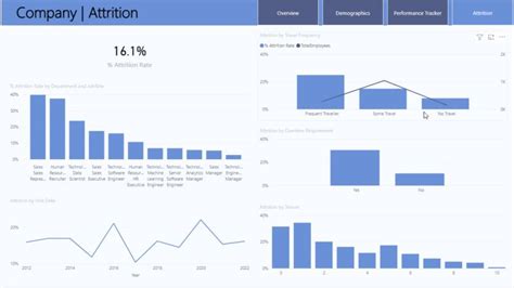 Mays Ayad On Linkedin Dataanalytics Bideveloper Powerbi Hr