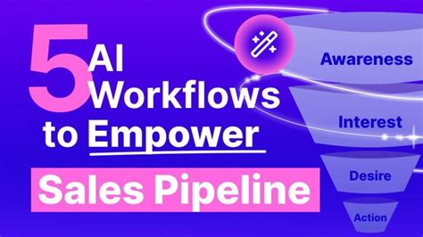 Mai Quang Tuấn On Linkedin Ai For Sales 5 Insane Use Cases Of Multi