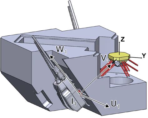 Representation Of The Uvw Coordinate System To Manage The Download