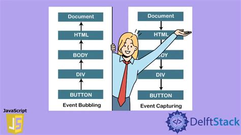Diferencia Entre El Burbujeo Y La Captura De Eventos En Javascript Delft Stack