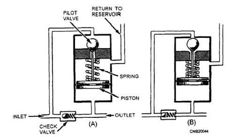 Figure Hydraulic Pressure Regulator