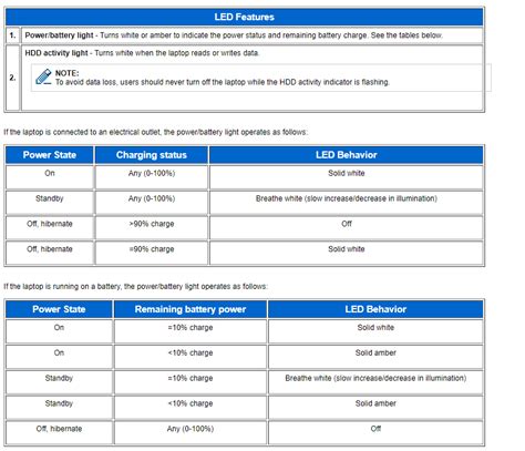 ‎charger Blink Pattern Dell Technologies