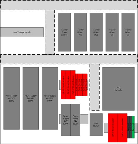 Cnc Router Controls Burks Builds Cnc Router Controls Burks Builds