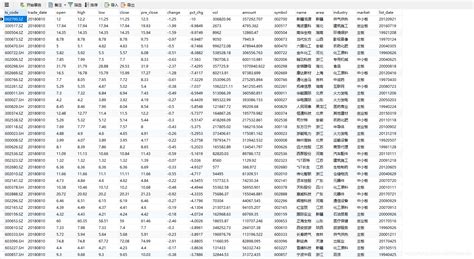 Python 轻松实现获取涨跌停数据历史涨停数据 Tushare Csdn博客