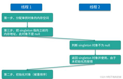 java设计模式 单例模式 java单例设计模式 csdn博客