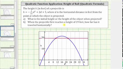 Quadratic App Find The Inputs For A Given Function Value Quadratic