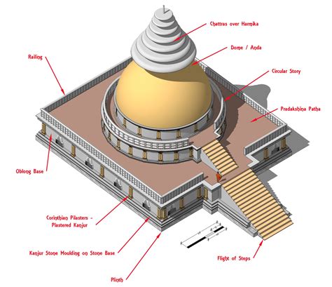 Stupa Architecture UPSC Art And Culture Notes