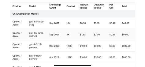 Openai And Other Llms Pricing Calculator Ropenai
