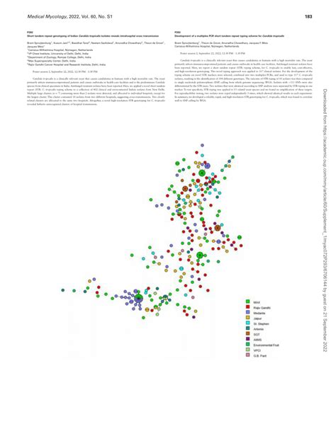Pdf P293 Development Of A Multiplex Pcr Short Tandem Repeat Typing