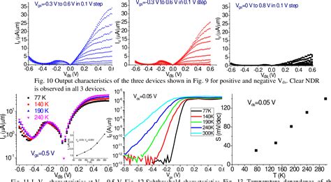 figure 1 from ingaas inas heterojunction vertical nanowire tunnel fets