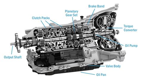 Transmissions Elite Automotive Services