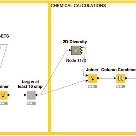 An Example Of Knime Workflow For Reading A Chemical Dataset And Download Scientific Diagram