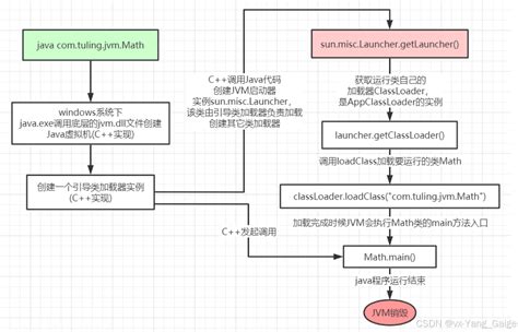 从jdk源码级别彻底剖析jvm类加载机制 csdn博客