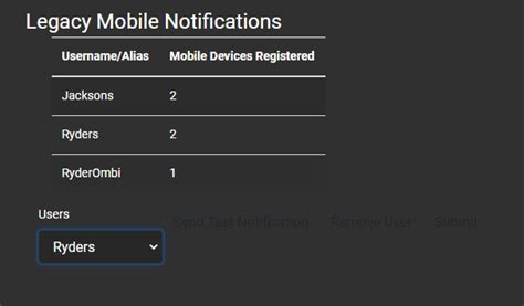 Cant Modify Or Delete Users From Legacy Mobile Notifications On V4