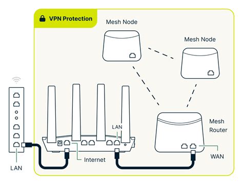How To Connect Aircove Or A Router Running Expressvpn To The Internet