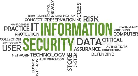 Word Cloud Information Security Stock Vector Colourbox