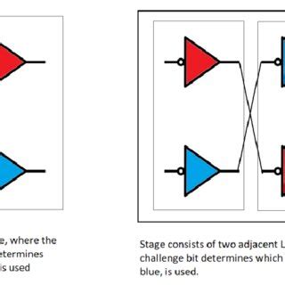 Single Inverter Stage In The Left Is Replaced By Intertwined Inverter Download Scientific