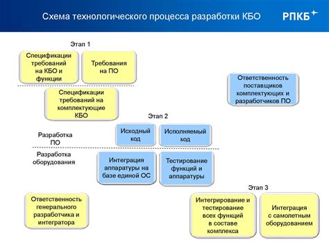 Авиационная эргономика презентация онлайн