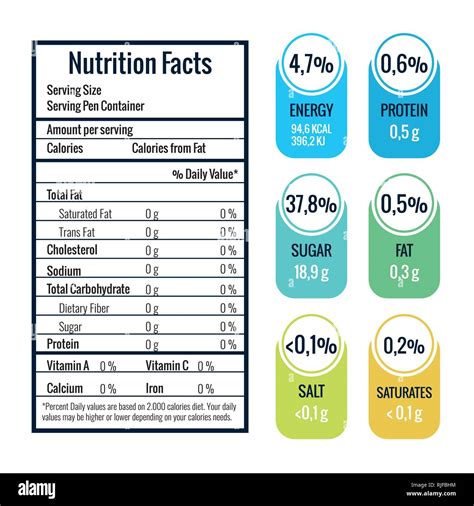 Nutrition Basic Facts Nutrition Facts Label Actnci