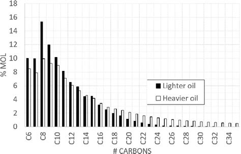 Figure 2 From An Experimental Investigation Of The Effect Of Rock