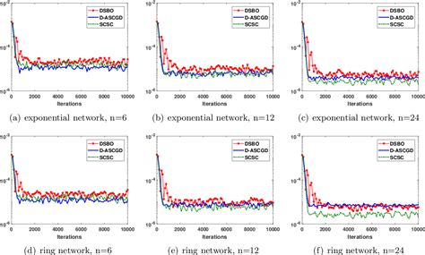 Figure 1 From Numerical Methods For Distributed Stochastic