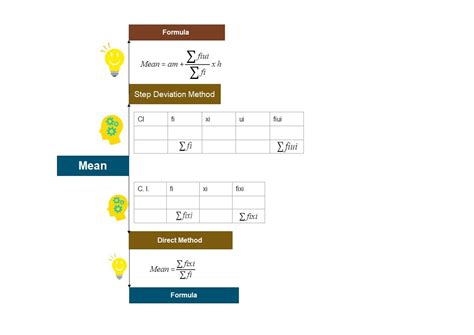 Statistics Class 10 Maths