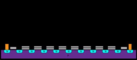Unlocking Nand Flash Technology Slc Mlc Tlc And Pslc