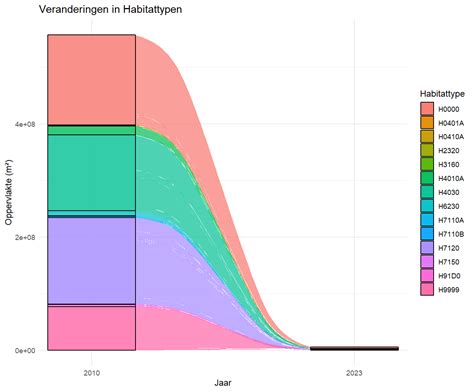 Ggplot2 Alluvial Diagram In R Error Data Not In Recognizable Format Stack Overflow