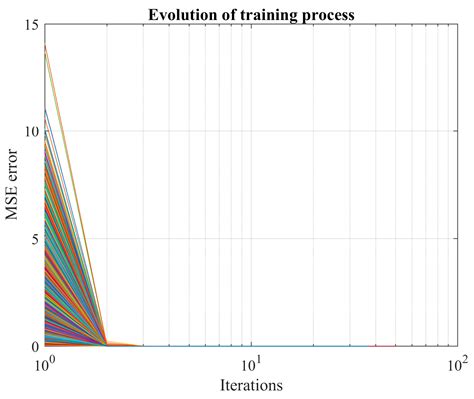 Forecasting Free Full Text Searching For Promisingly Trained