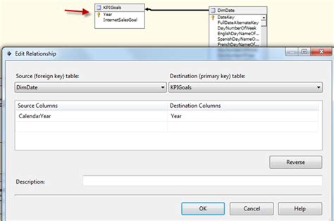 Ssas Dynamic Kpi From A Table Sqlservercentral