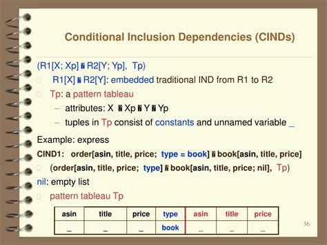 Ppt Conditional Dependencies Powerpoint Presentation Free Download