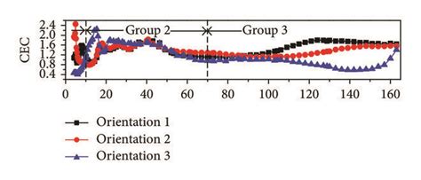 Ellipsoidal Sample Axial Height Mm Download Scientific Diagram