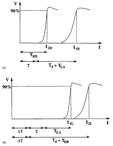 A Schematic Diagram Of The Differential Eo Sampling System B A View Of