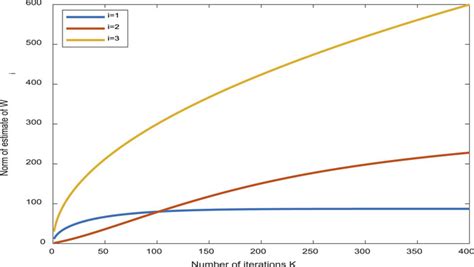 frontiers adaptive iterative learning control method for finite time