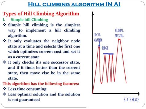 i hill climbing algorithm ii steepest hill climbing algorithm pdf