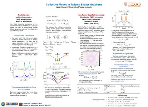 Collective Modes In Magic Angle Twisted Bilayer Graphene By Ajesh
