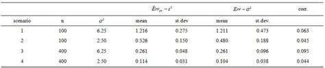 Cross Validation Shrinkage And Variable Selection In Linear Regression