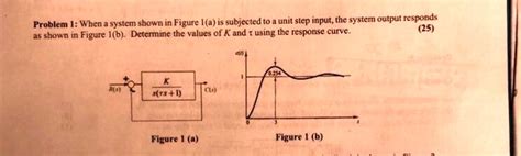 Solved Problem I When A System Shown In Figure 1a Is Subjected To A Unit Step Input The
