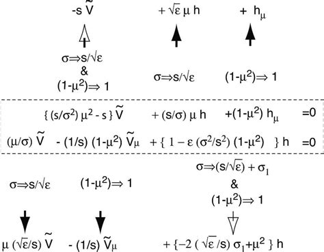 Schematic Of The Approximation Of The Exact Pair Of Equations Middle