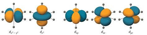 crystal field theory chemistry libretexts