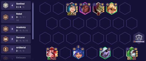 TFT Set Cost Reroll Guide Powder Violet Lux Zyra More Mobalytics