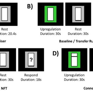Task Design A D All Tasks Consisted Of Alternating Blocks The Download Scientific Diagram