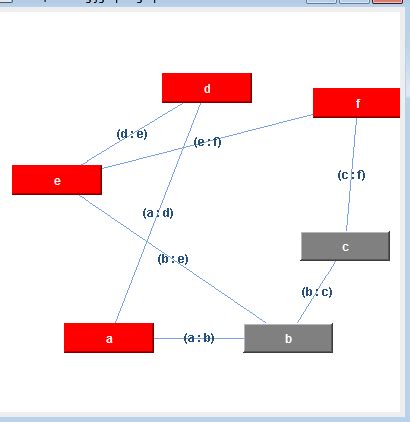 java 如何通过 JGraphT 可视化表示边缘权重 Stack Overflow中文网
