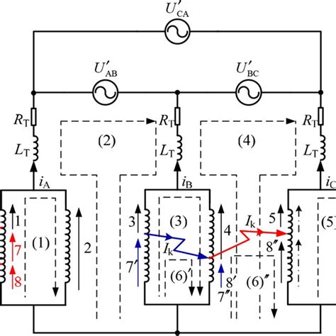 Stator Winding Circuit Diagram And The Selection Of Branches And Loops